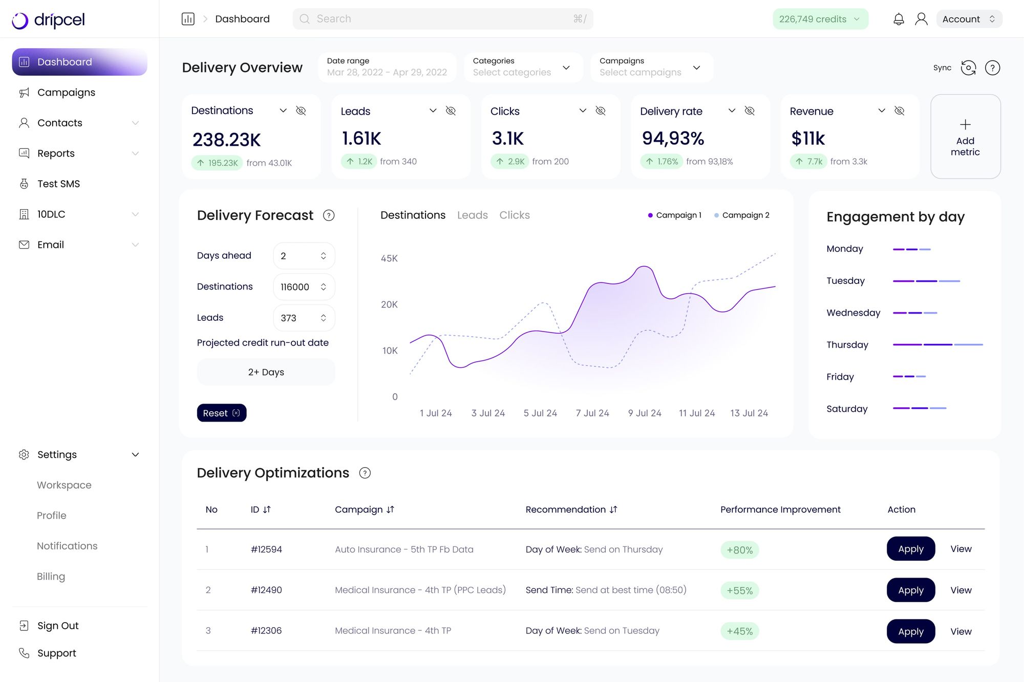 Dripcel | AI-Powered Marketing Automation for SMS & Email